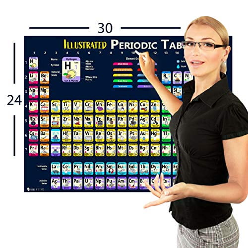 Solar System and Periodic Table Large Laminated Posters 2 kids ...