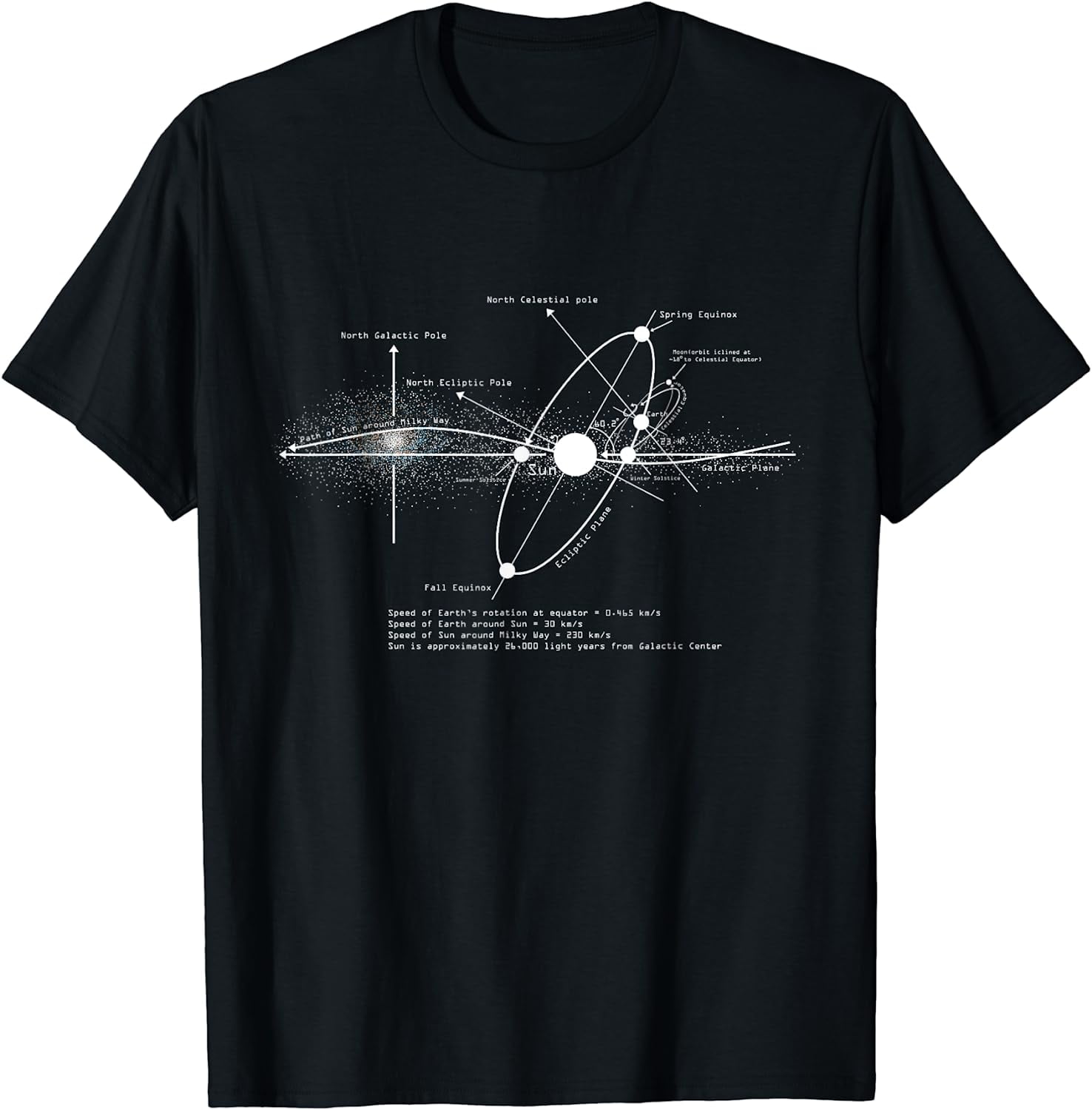 Solar Systems Diagram Astronomy Lover Astronomer Space Gift T-Shirt ...