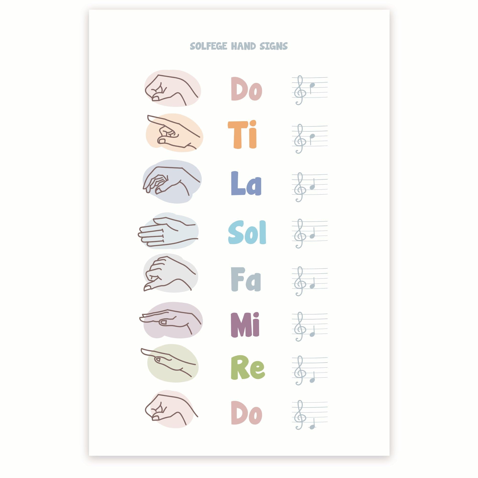 Solfege Hand Signs - Music Classroom Poster - Music Class Room Decor ...