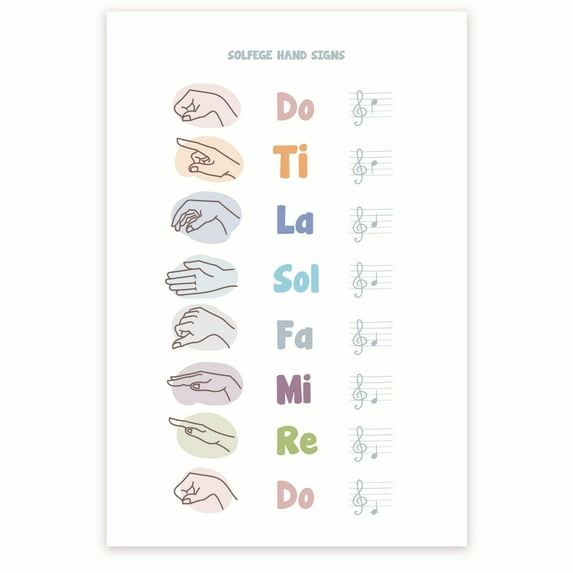 Solfege Hand Signs - Music Classroom Poster - Music Class Room Decor ...