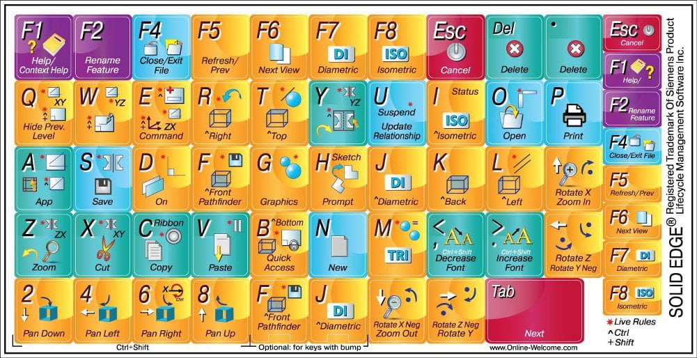 Solid Edge Shortcut Editing Keyboard Stickers - Walmart Business Supplies