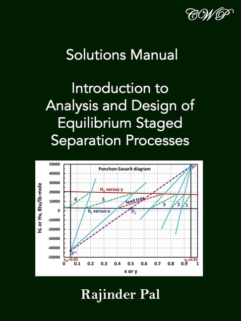 Solutions Manual: Introduction to Analysis and Design of Equilibrium ...
