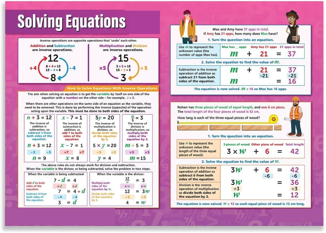 Solving Equations Math Classroom Poster Math Middle & High School ...