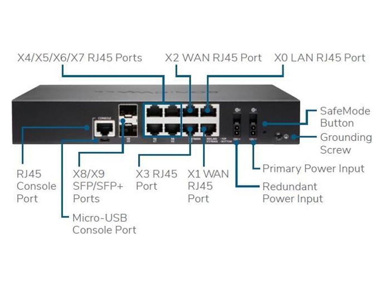 SonicWall TZ670 Network Security Appliance and 2YR Secure Upgrade Plus ...