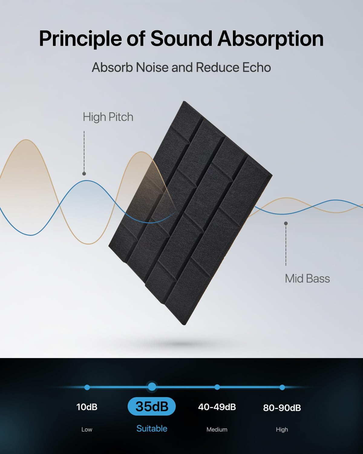Sound Proof Panels for Walls, 18 Pack Brick Acoustic Wall Panels ...