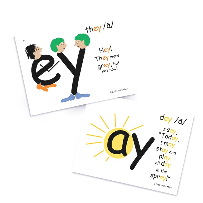 Sound Spelling Teaching Cards | Multisensory Phonics | Kinesthetic ...