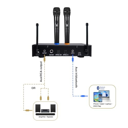 Sound Town 16 Channels Wireless Microphone Karaoke Mixer System with ...