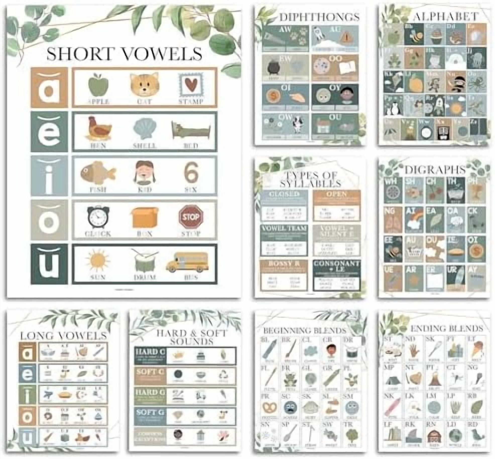 Sound Wall Classroom Phonics Posters - Syllable Types Posters For ...