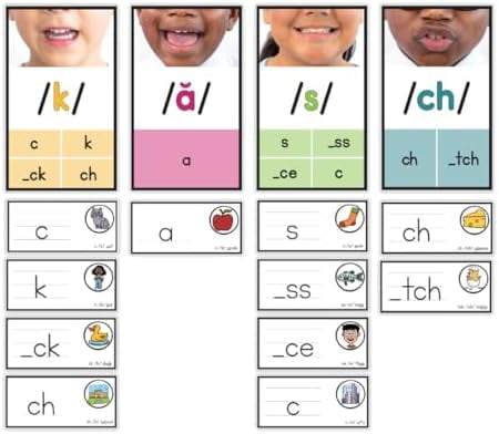 Sound Wall for Teachers: Phoneme Posters, Grapheme Cards, ESL and ...