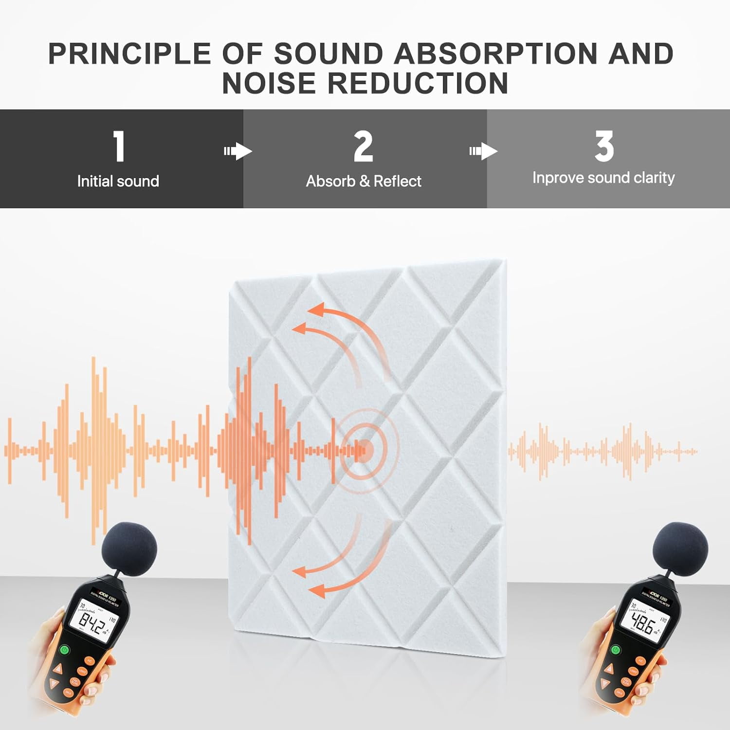 Soundproof Wall Panels, High Density Acoustic Panels for Walls, 12 Pack ...