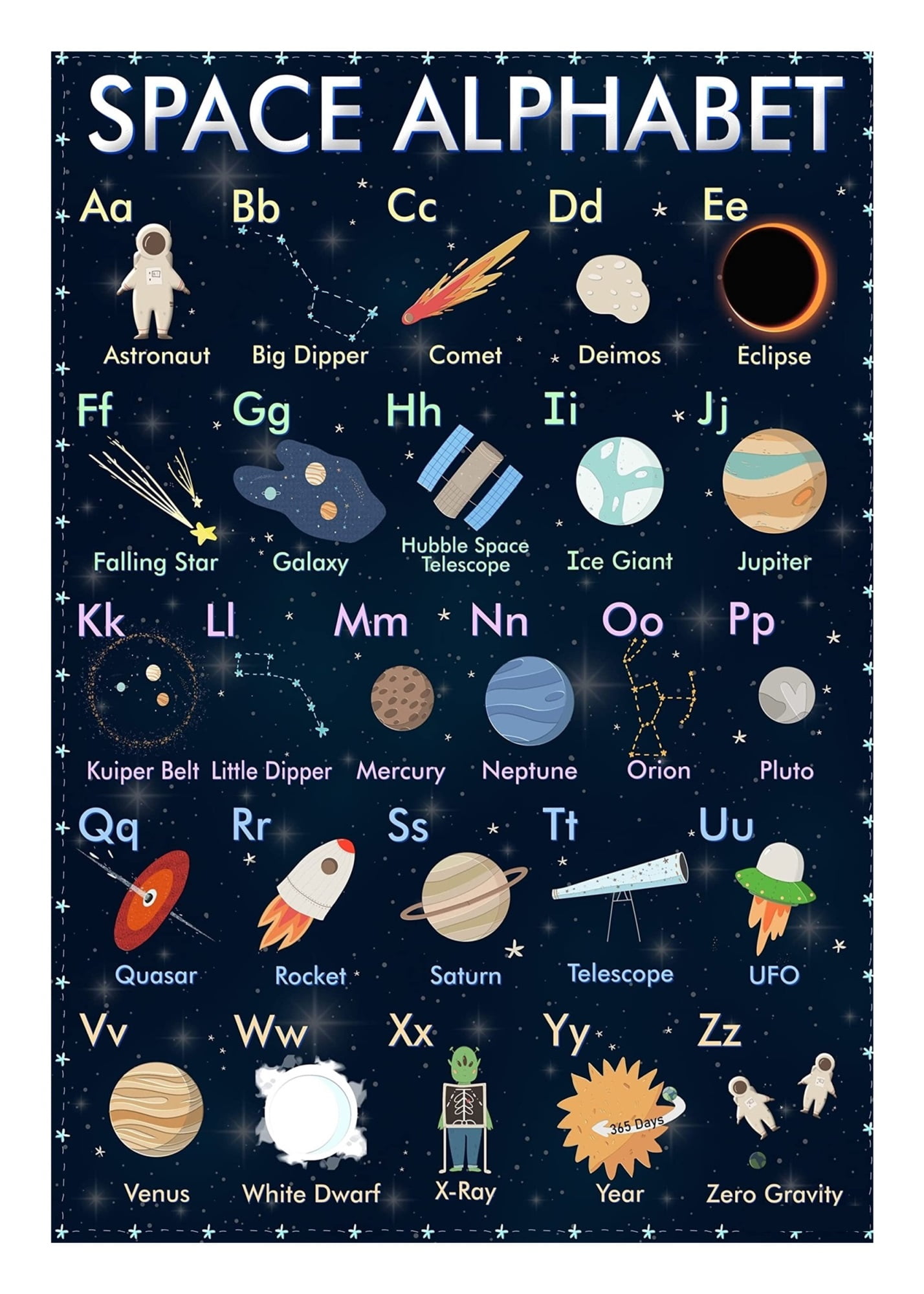 Space Alphabet Posters Educational Chart, Classroom Poster and ...
