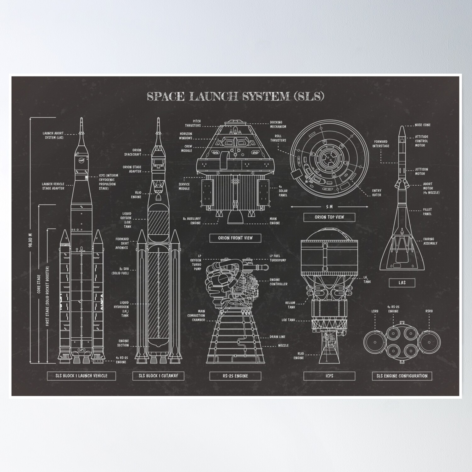 Space Launch System (Sls) Blackboard Poster Wall Art, Modern Wall Decor ...