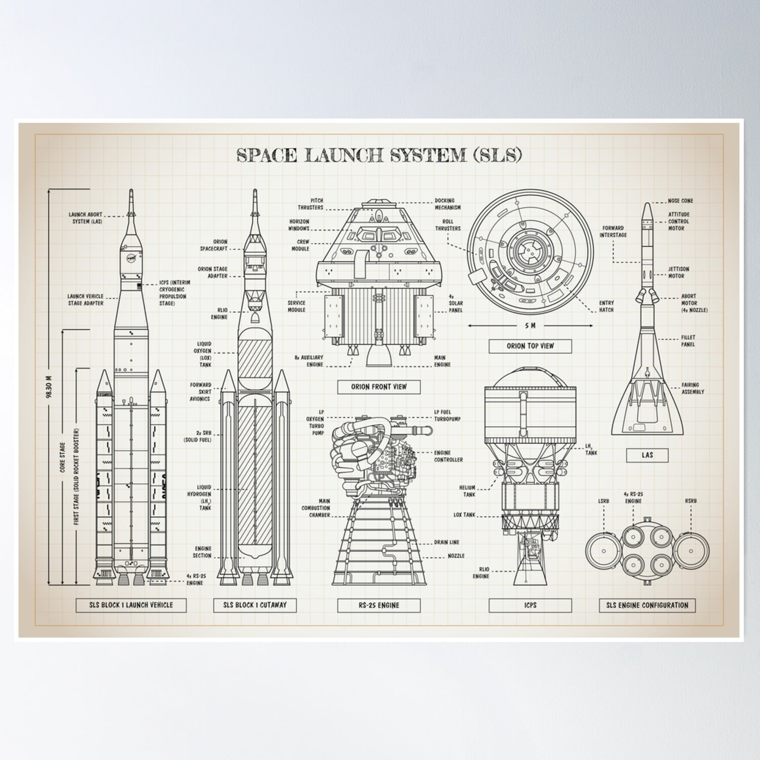 Space Launch System (Sls) Ivory Brown Grid Poster Wall Art, Modern Wall ...