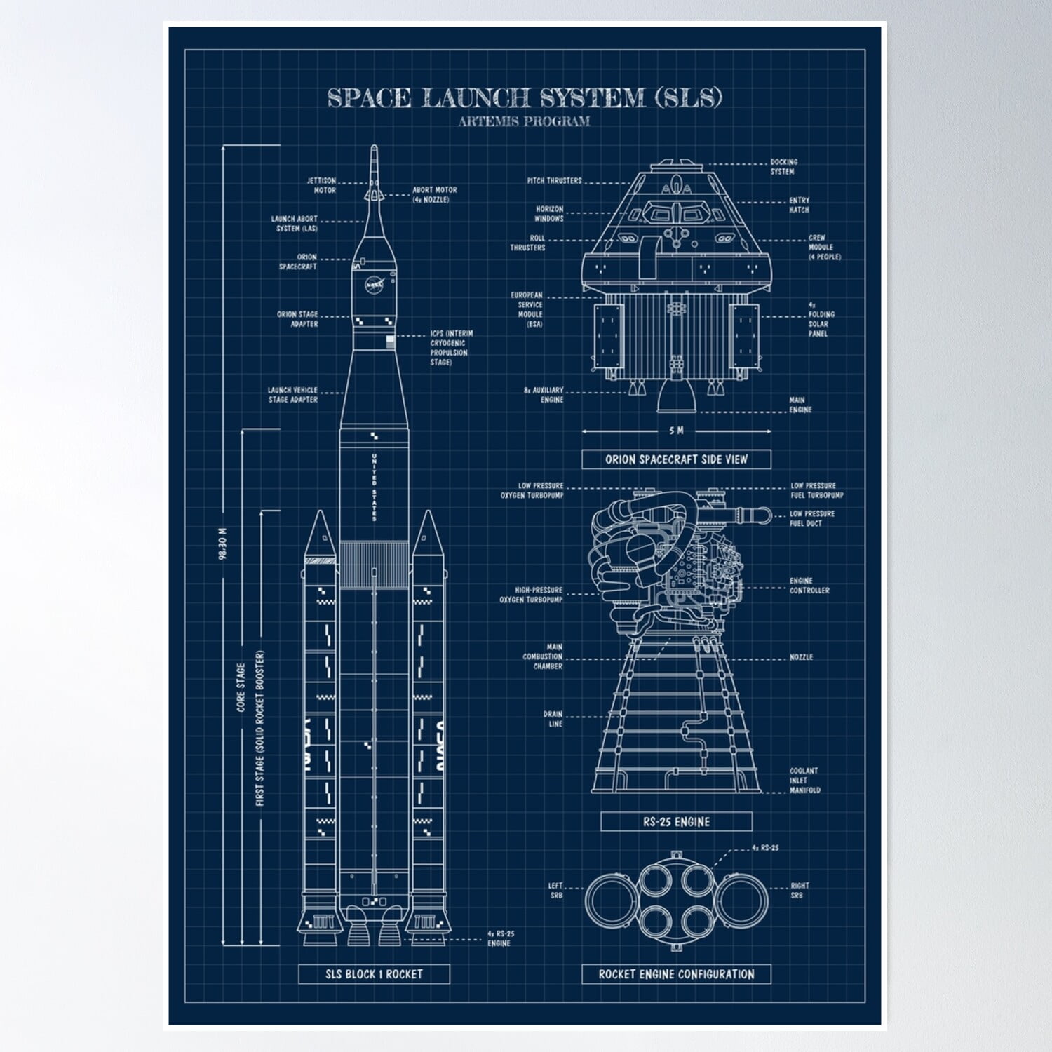 Space Launch System (Sls) (Navy Blueprint Vertical) Poster Wall Art ...
