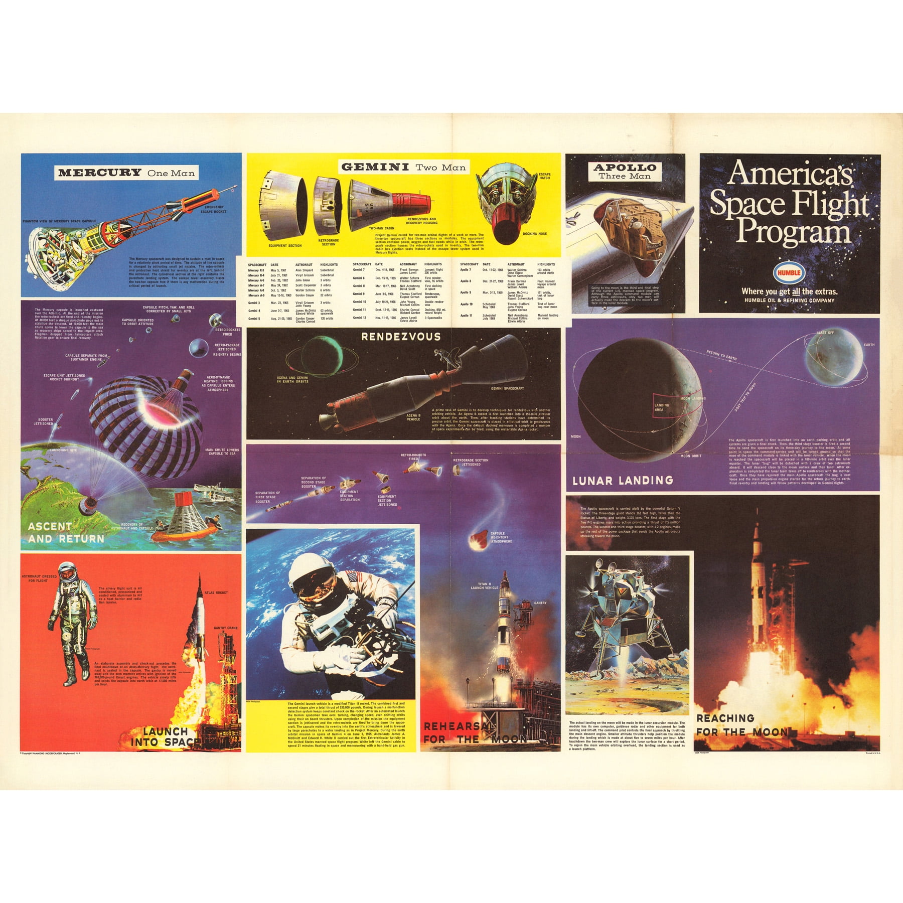 Space NASA America Flight Program 1969 Chart Extra Large XL Wall Art ...