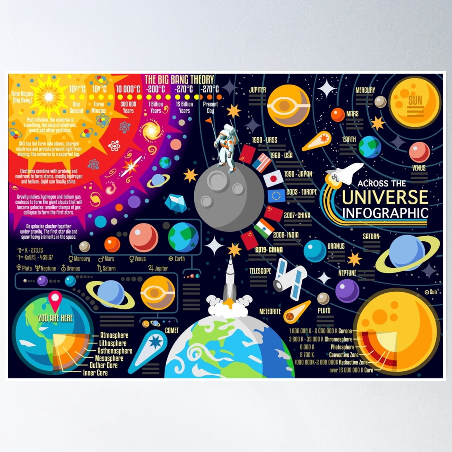 Space Universe Infographics Big Bang Poster Wall Art, Modern Wall Decor ...