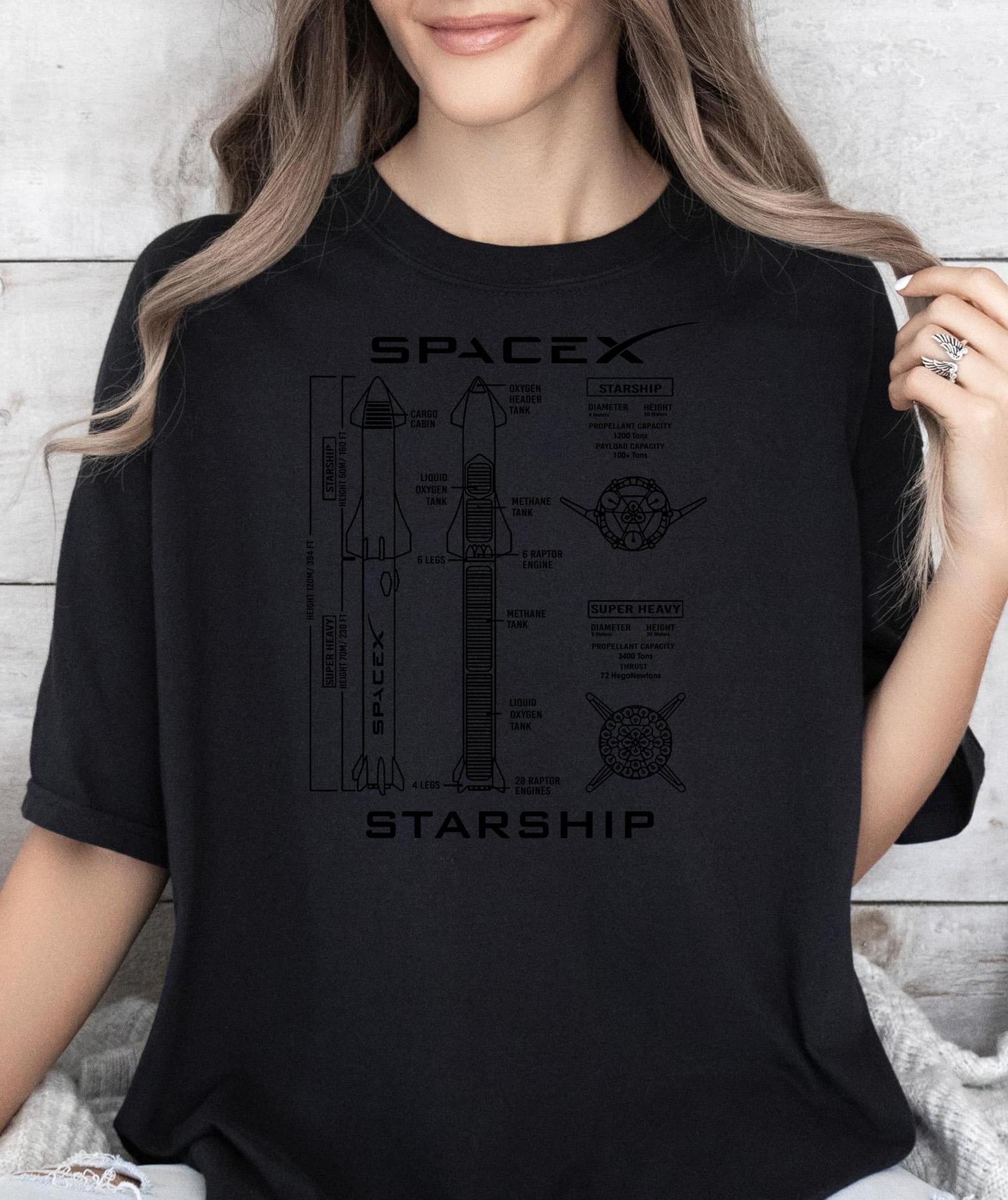 SpaceX Blueprint Super Heavy Starship Booster Chopsticks###ANANDHIS ART ...