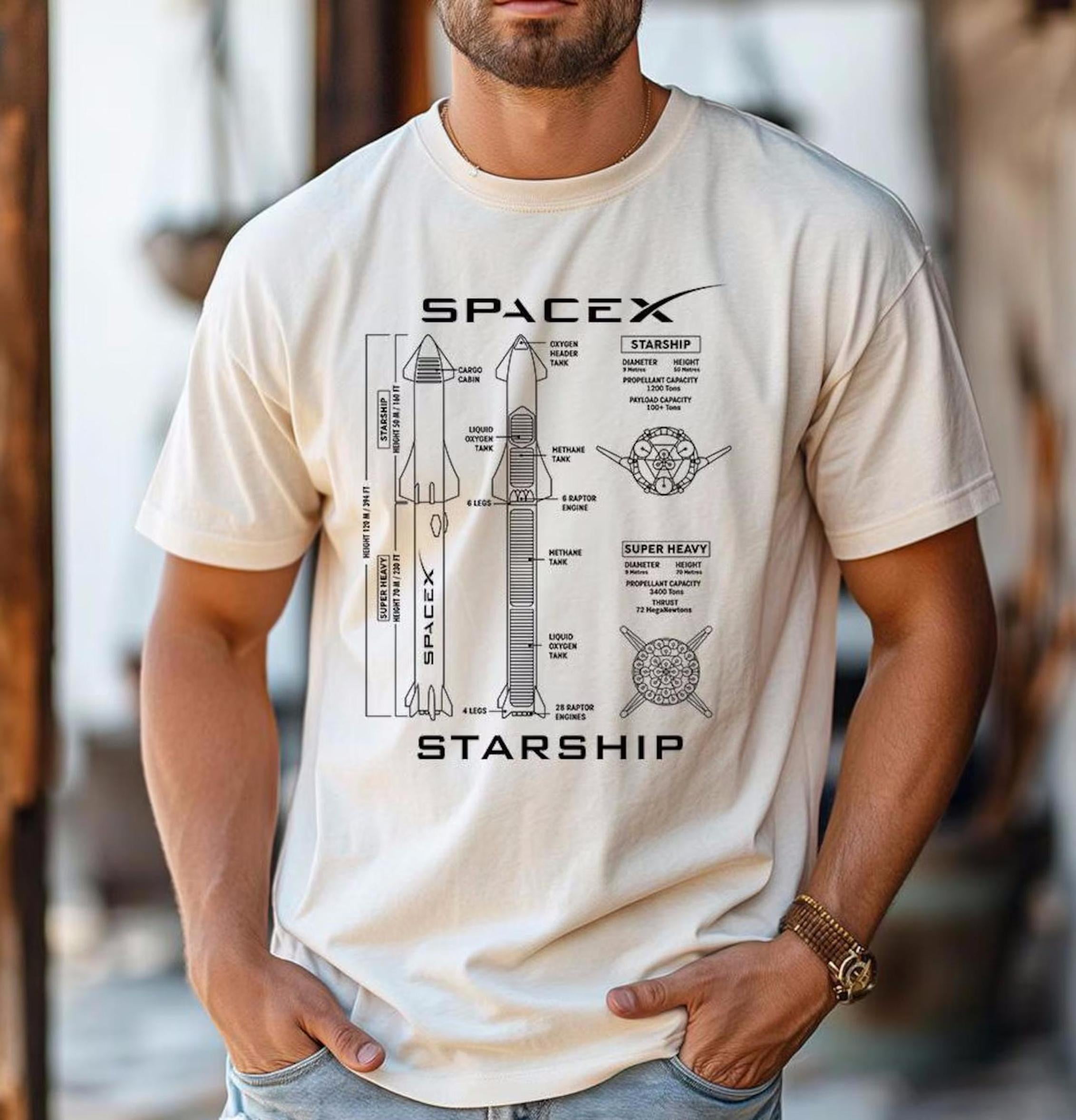 SpaceX Blueprint Super Heavy Starship Booster Chopsticks, Science Space ...