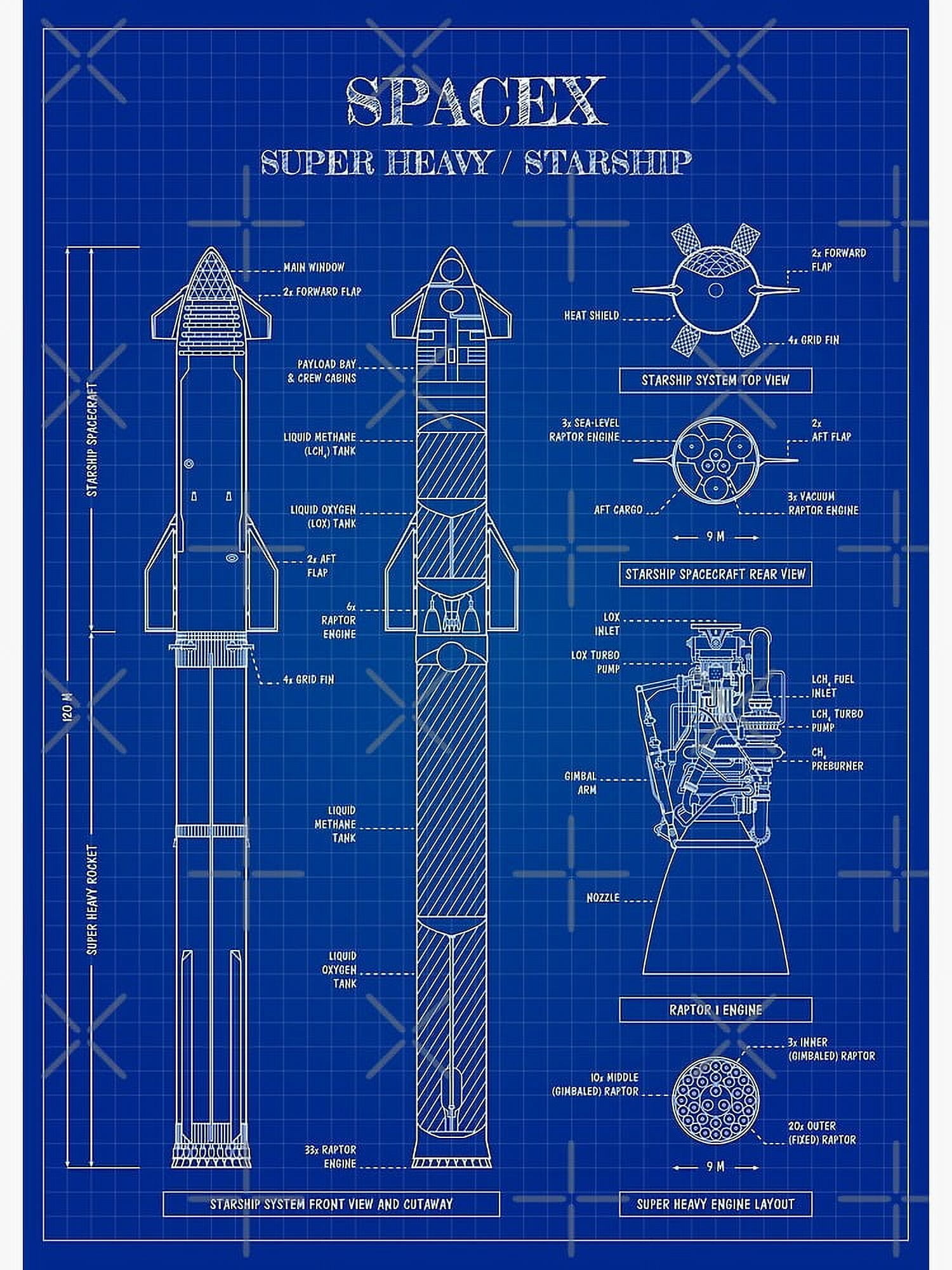 SpaceX: Super Heavy / Starship (Vertical Blueprint) Poster Framed ...