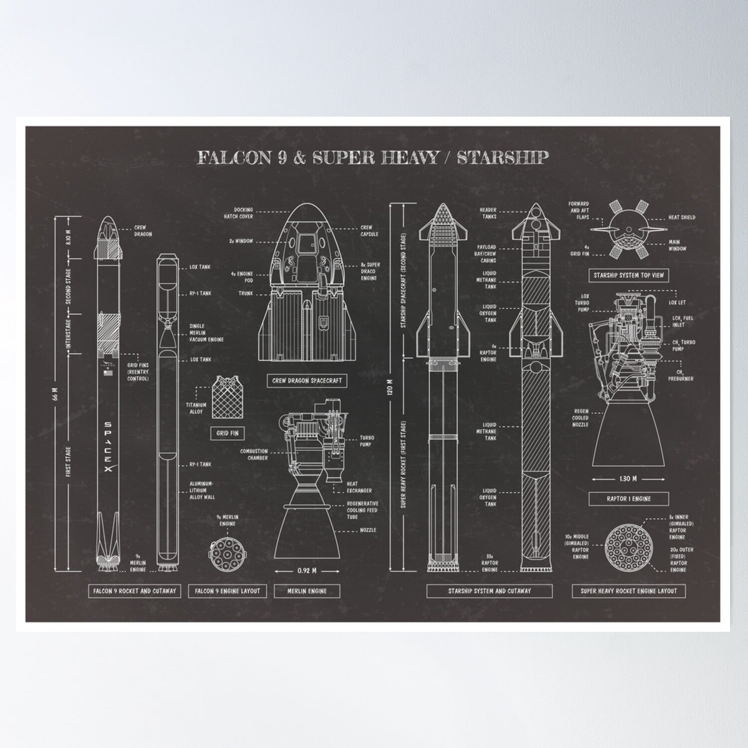 Spacex: Falcon 9 & Super Heavy / Starship (Blackboard) Poster Wall Art ...