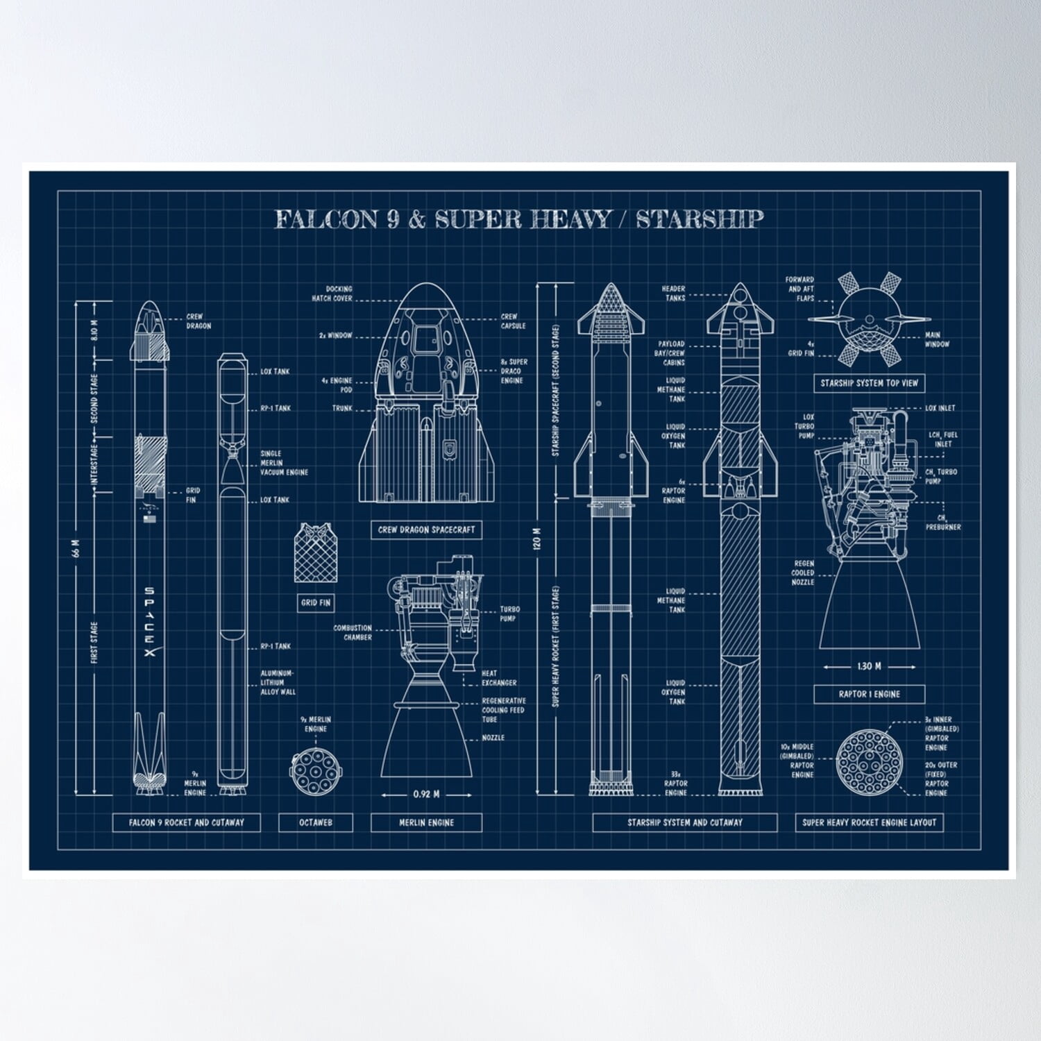 Spacex: Falcon 9 & Super Heavy / Starship (Navy Blueprint) Poster Wall ...