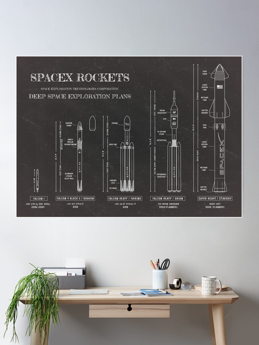 Spacex Rockets (Blackboard) Poster Wall Art, Modern Wall Decor For ...