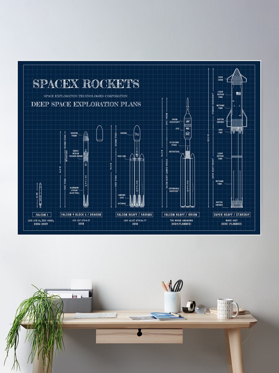 Spacex Rockets Blueprint (Navy Blueprint) Poster Wall Art, Modern Wall ...