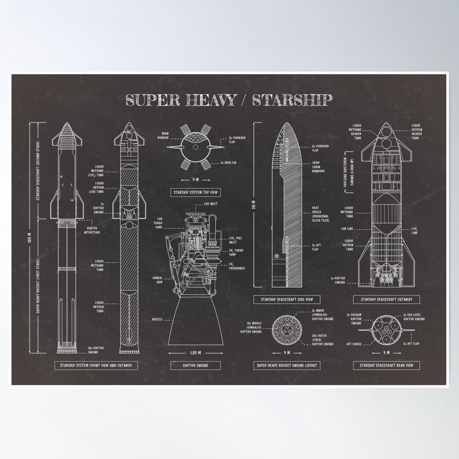 Spacex: Super Heavy / Starship (Blackboard) Poster Wall Art, Modern ...