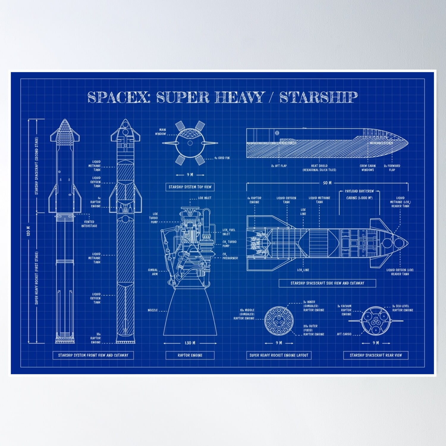 Spacex: Super Heavy / Starship (Blueprint) Poster Wall Art, Modern Wall ...