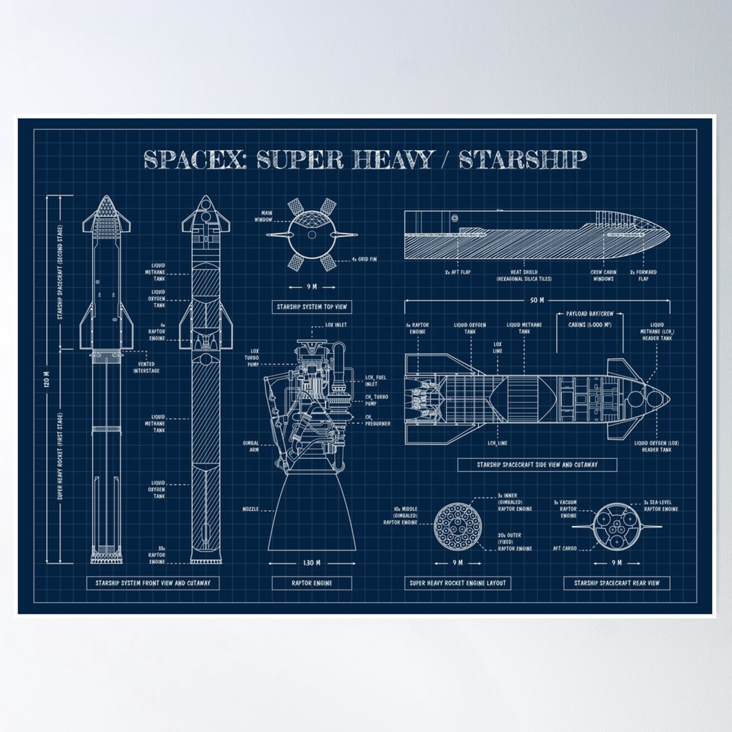 Spacex: Super Heavy / Starship (Navy Blueprint) Poster Wall Art, Modern ...