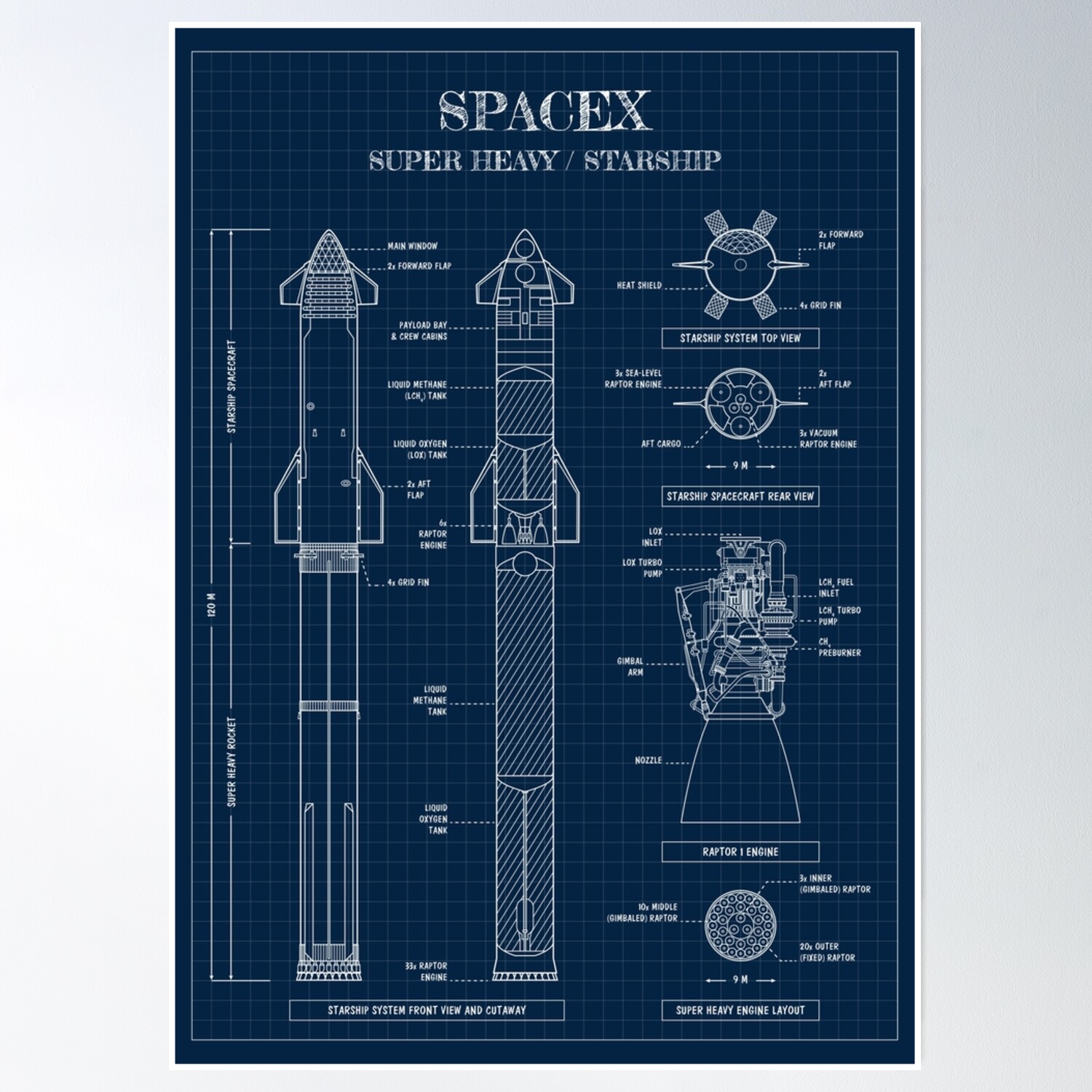 Spacex: Super Heavy / Starship (Vertical Navy Blueprint) Poster Wall ...