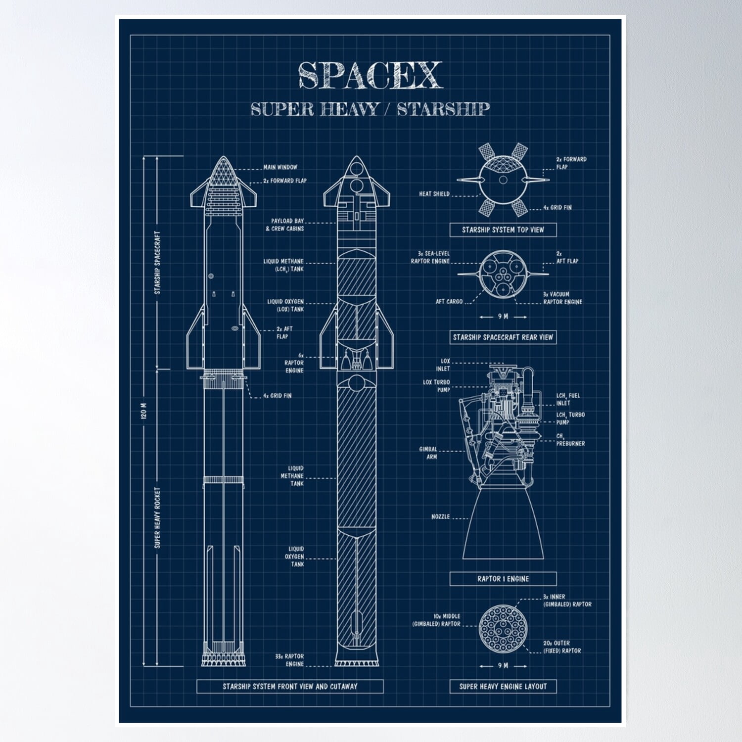 Spacex: Super Heavy / Starship (Vertical Navy Blueprint) Poster Wall ...