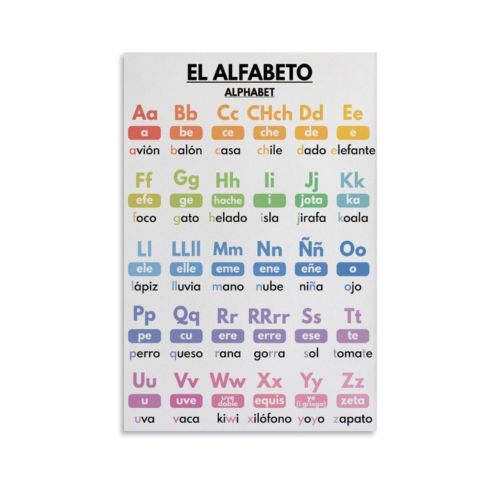 Spanish Alphabet Poster,Spanish Letters, Chart for Homeschool ...