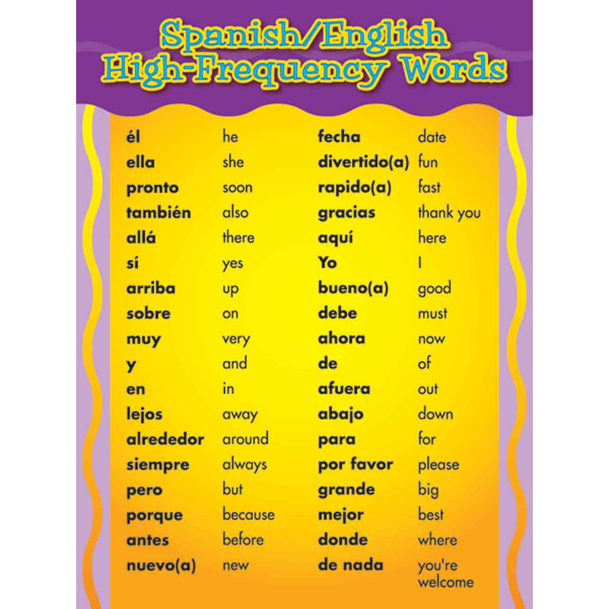 English And Spanish Words