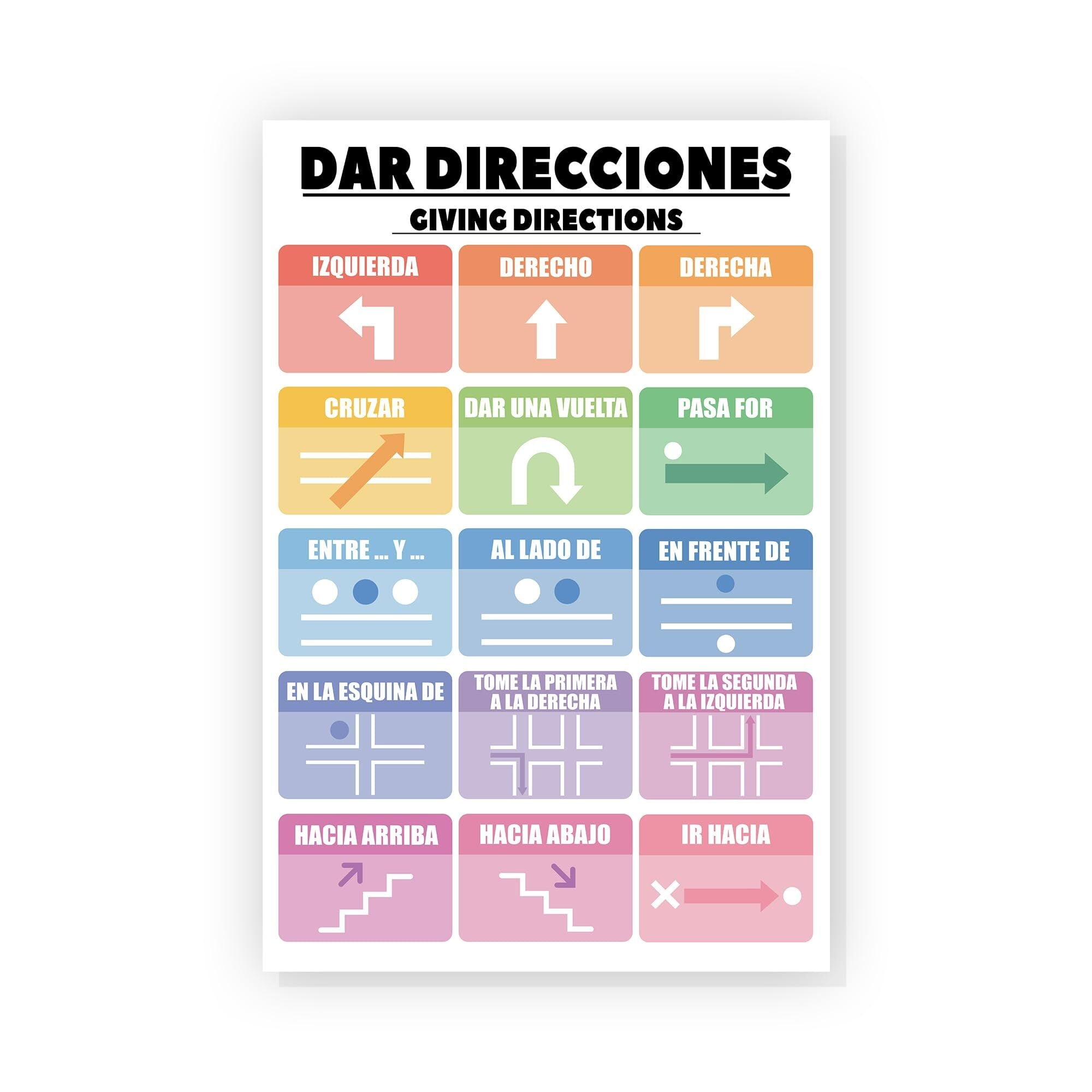 Spanish Giving Directions Poster Spanish Classroom Poster Spanish Art ...