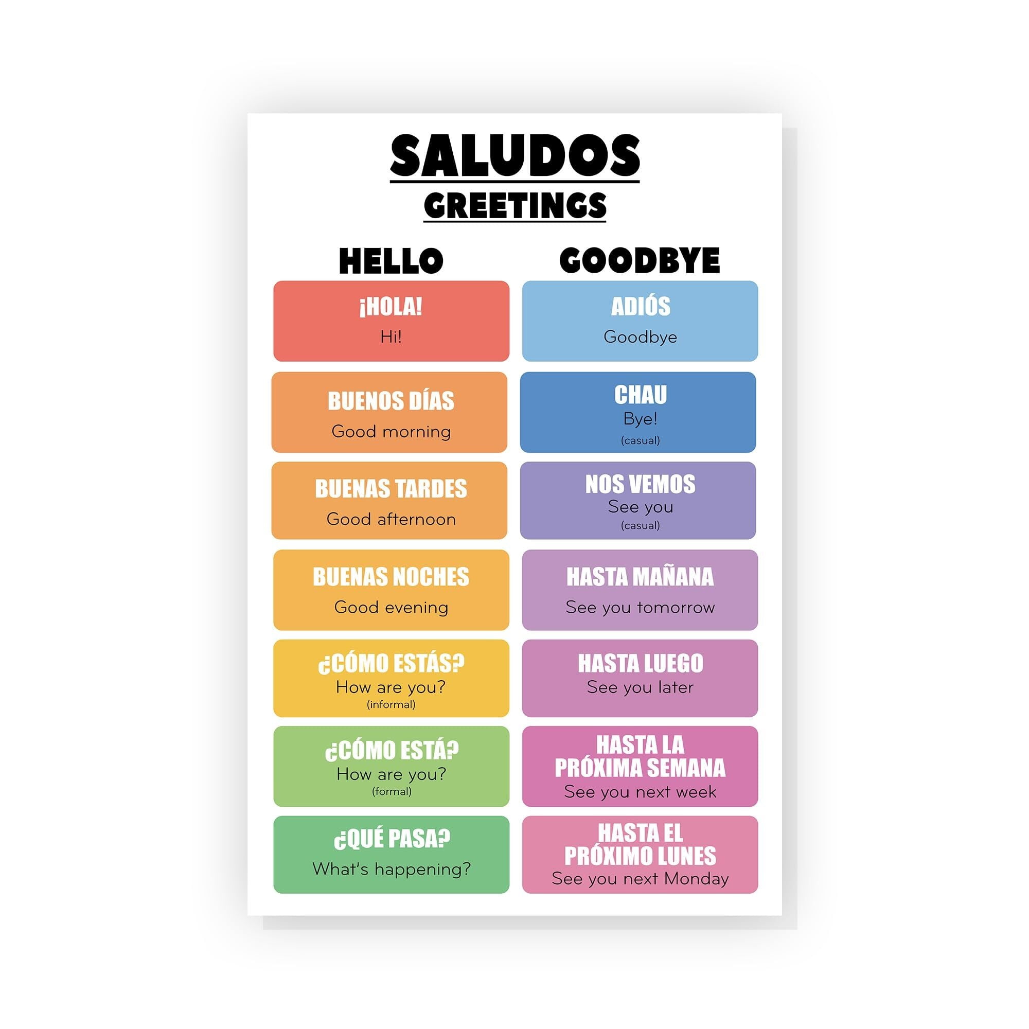 Spanish Greetings Poster Spanish Classroom Poster Spanish Art Classroom ...