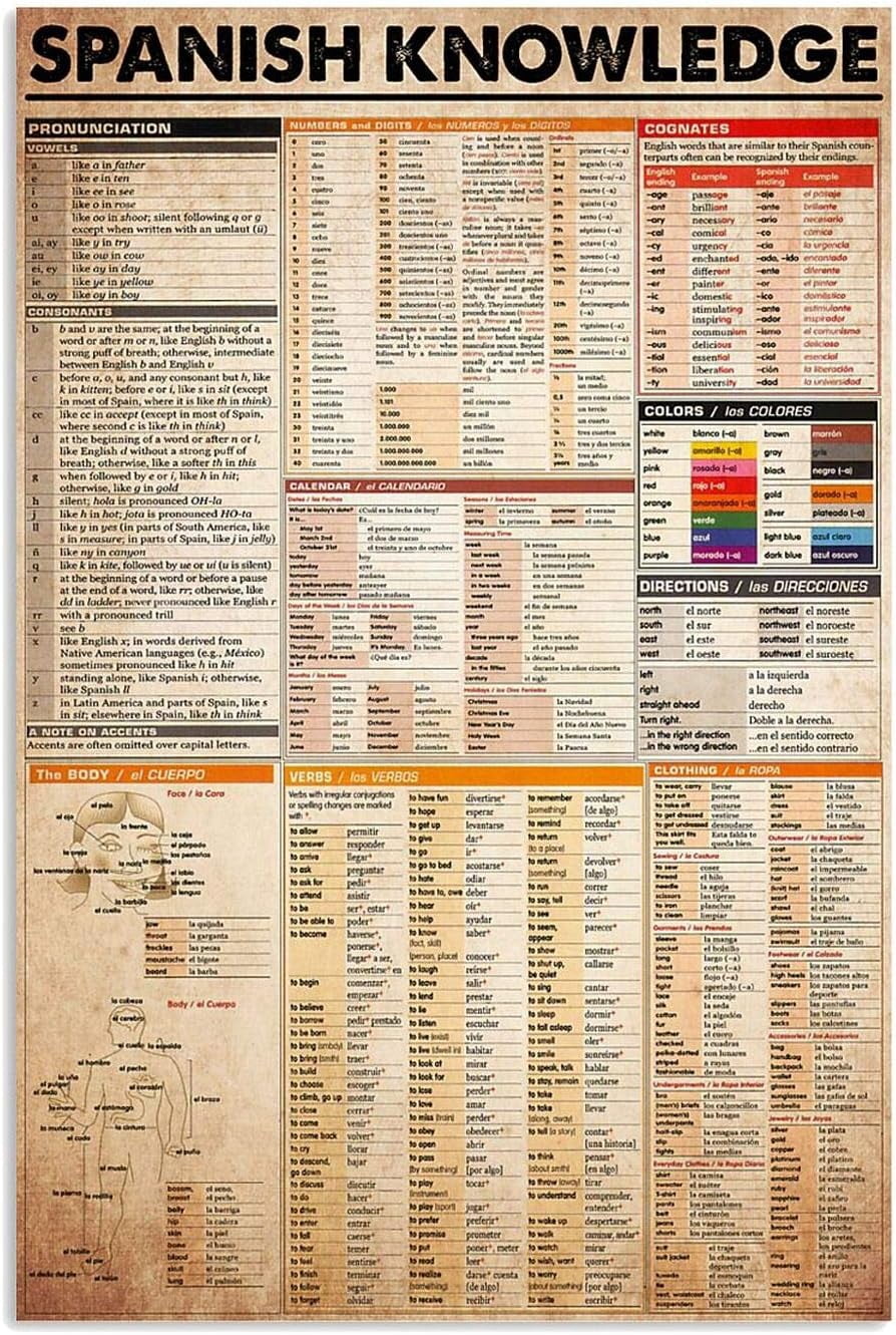Spanish Knowledge Metal Tin Sign Spanish Reference Guide Retro Poster ...