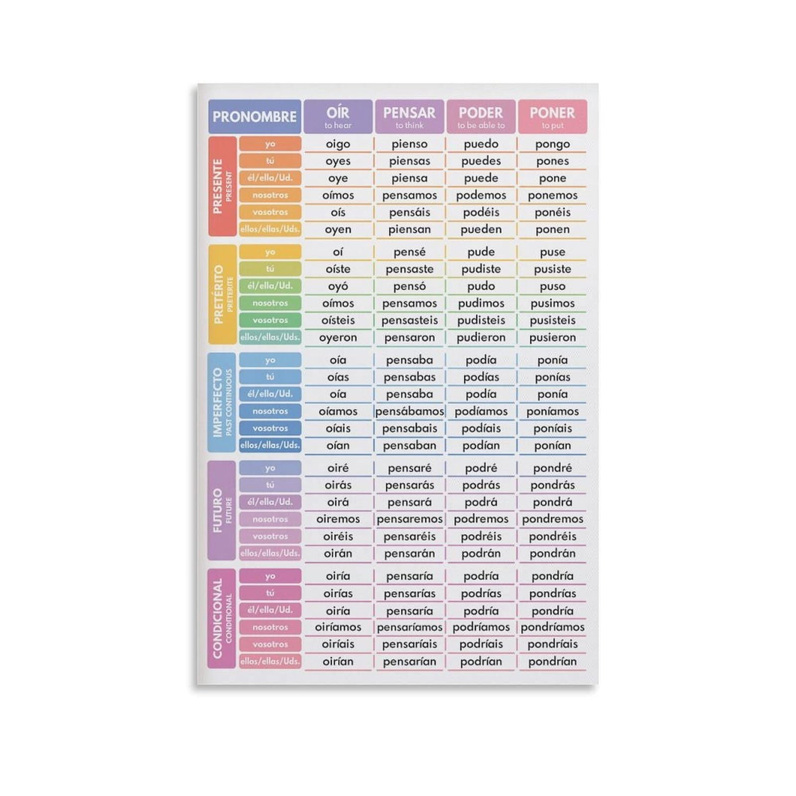 Spanish Language, 24 IRREGULAR VERBS, Conjugation, Tenses, Grammar ...