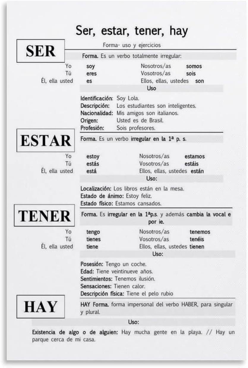 Spanish Language Learning Poster,Ser, Estar, Tener, Hay Spanish Verbs ...
