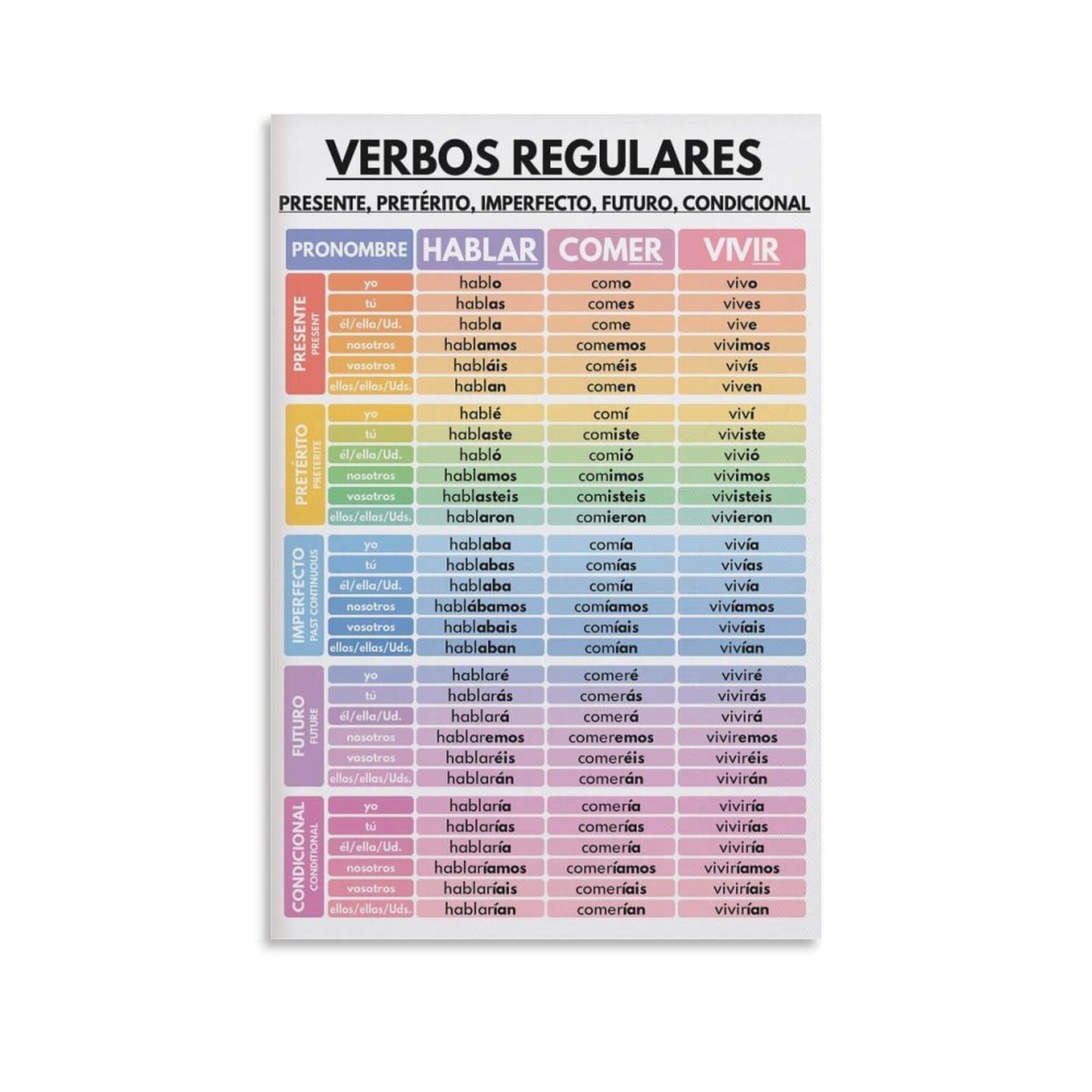 Spanish Language, REGULAR VERBS, Verb Conjugation, Tenses, Grammar ...