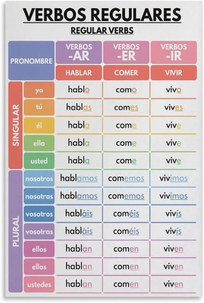 Spanish Language, Regular Verbs Poster, Verb Conjugation, Grammar Chart ...