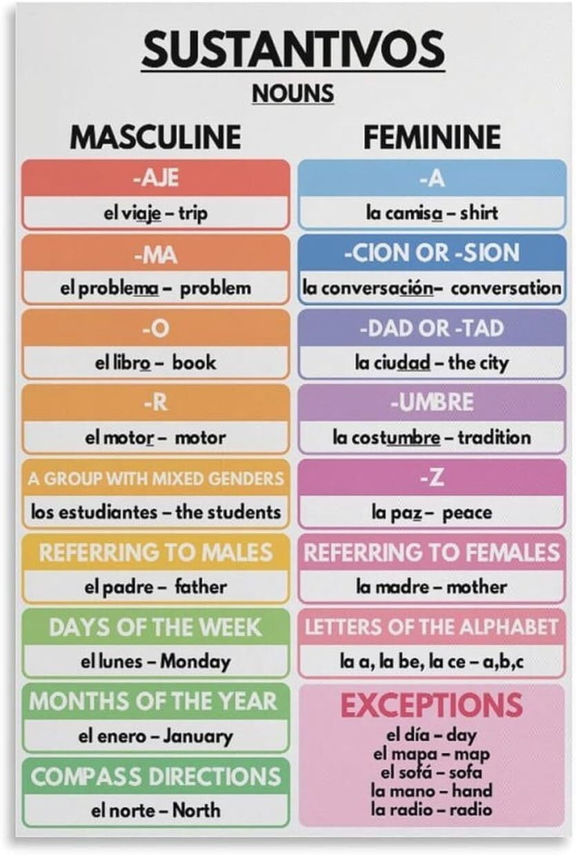 Spanish Language, Regular Verbs, Verb Conjugation, Grammar Chart ...