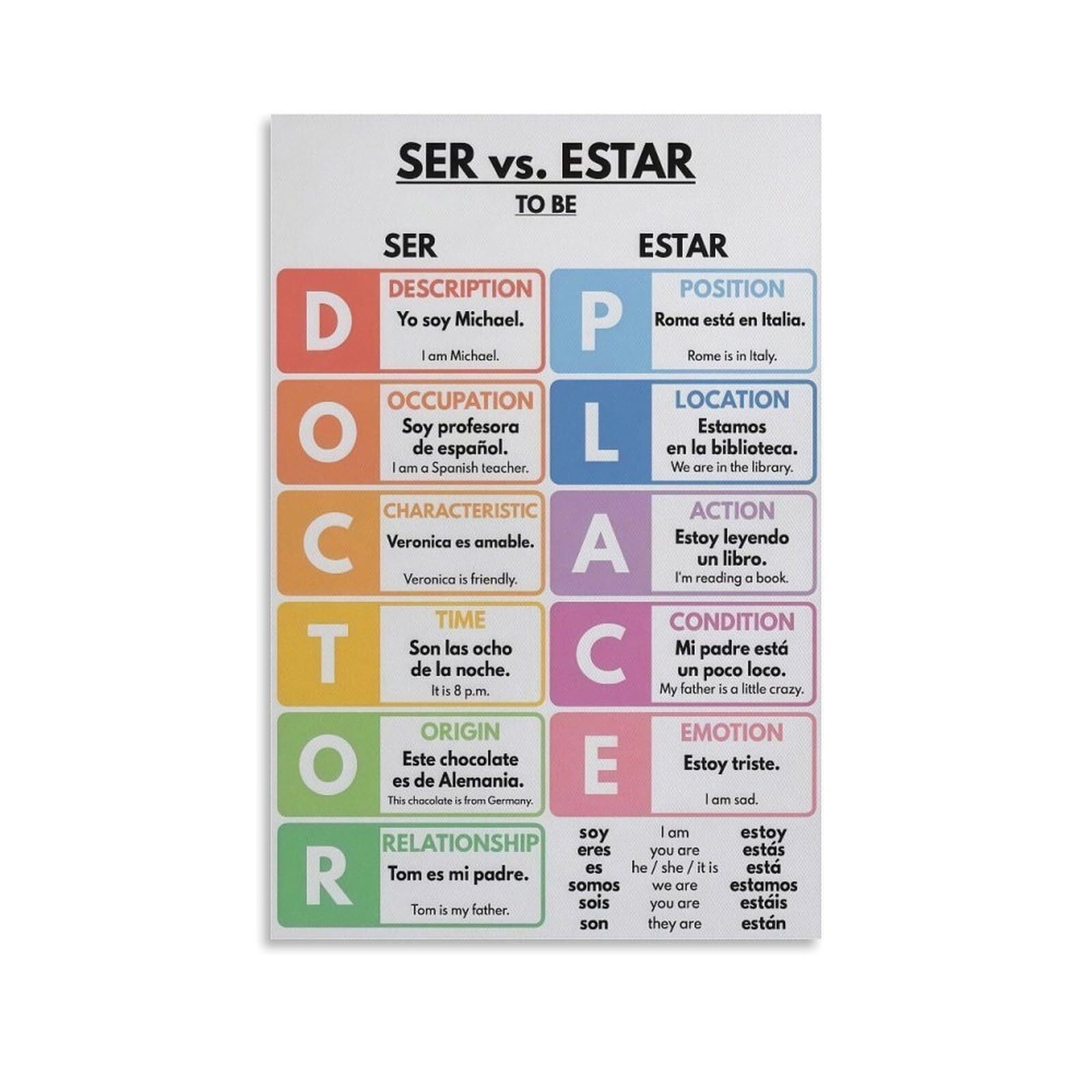 Spanish Language, SER Vs ESTAR, Grammar Chart, Homeschool, Spanish ...