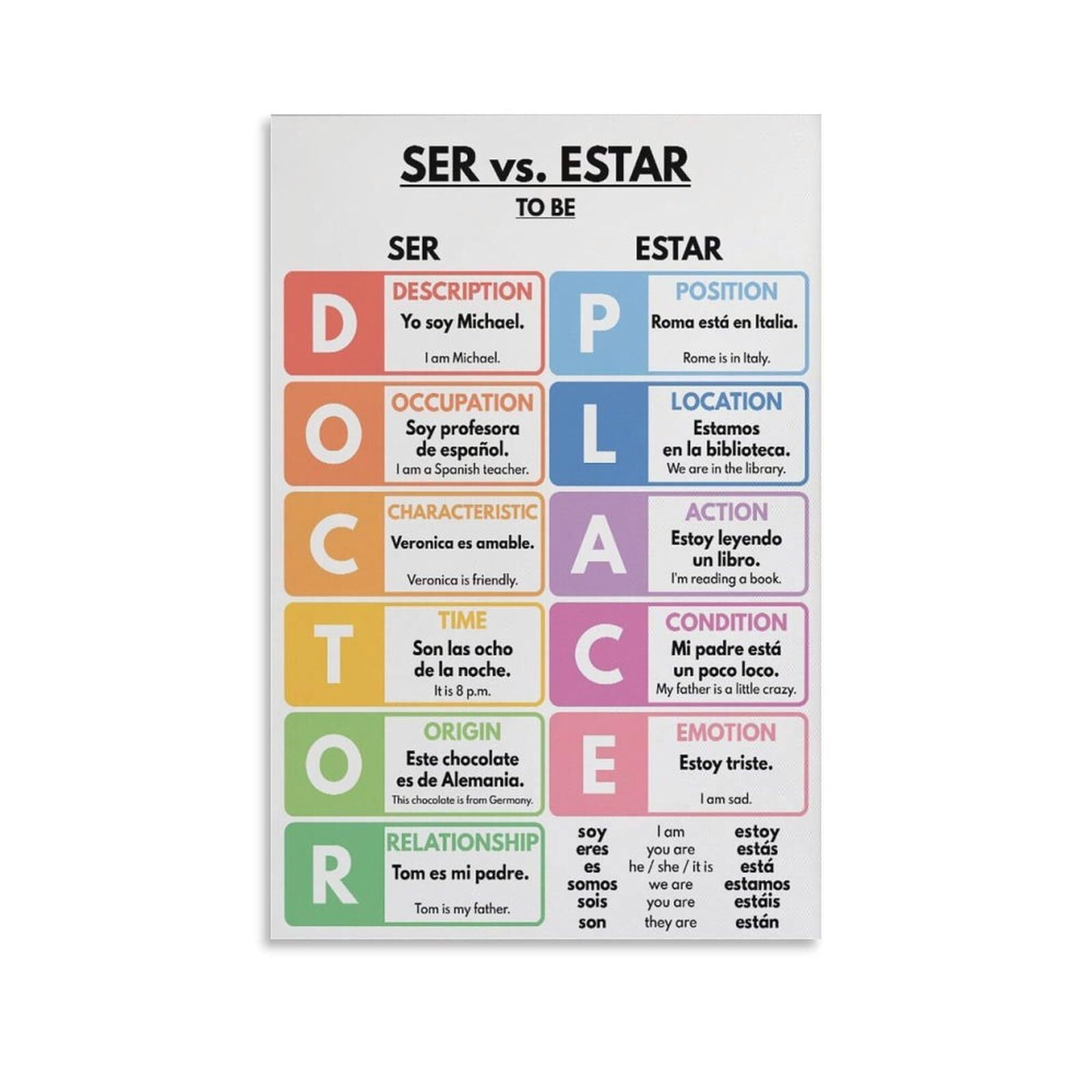 Spanish Language SER Vs ESTAR Grammar Chart Spanish Classroom ...