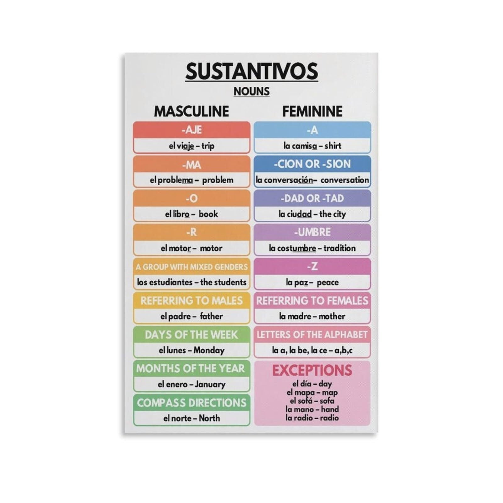 Spanish Language SUSTANTIVOS NOUNS Living Room Bedroom Decorative ...