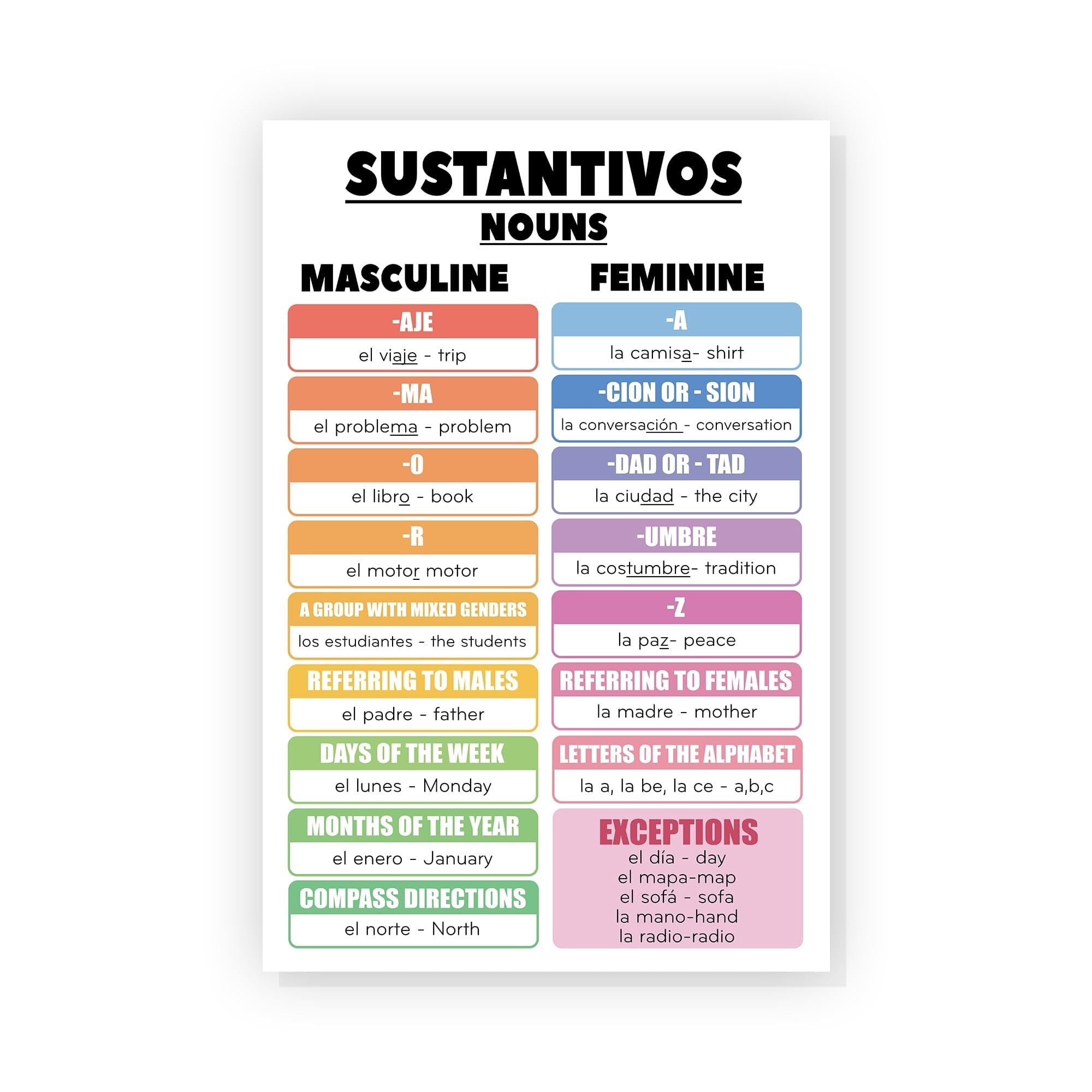 Spanish Nouns Poster Spanish Classroom Poster Spanish Art Classroom ...