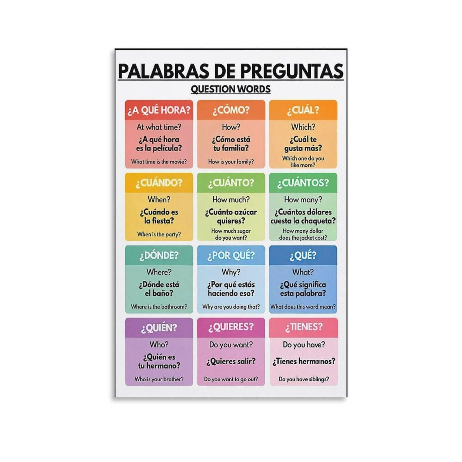 Spanish Question Word Poster Grammar Charts Spanish Classroom Canvas ...