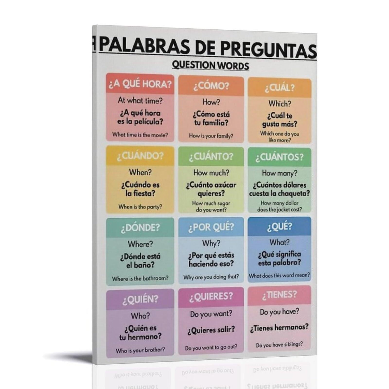 Spanish, Question Word Posters, Grammar Charts, Spanish Classroom ...