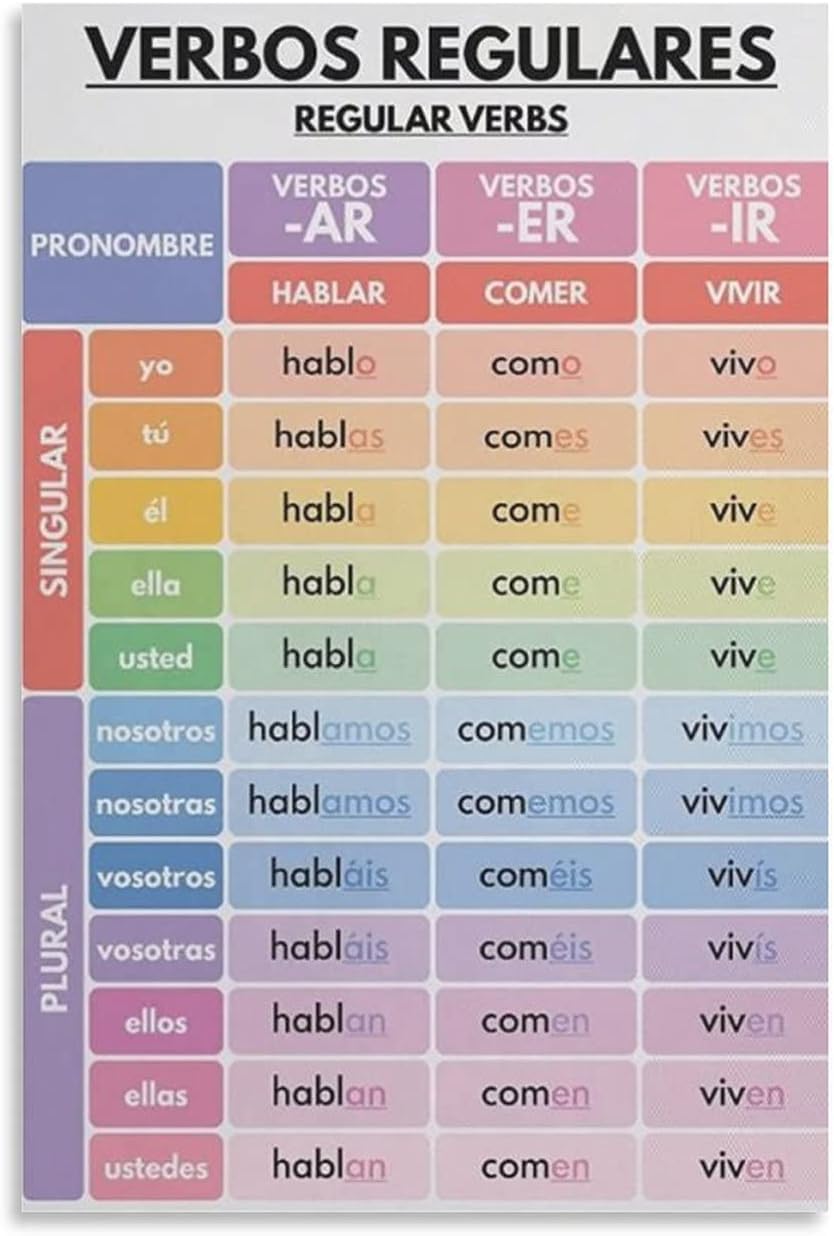 Spanish Regular Verb Metal Tin Signs Conjugation Grammar Chart Poster ...