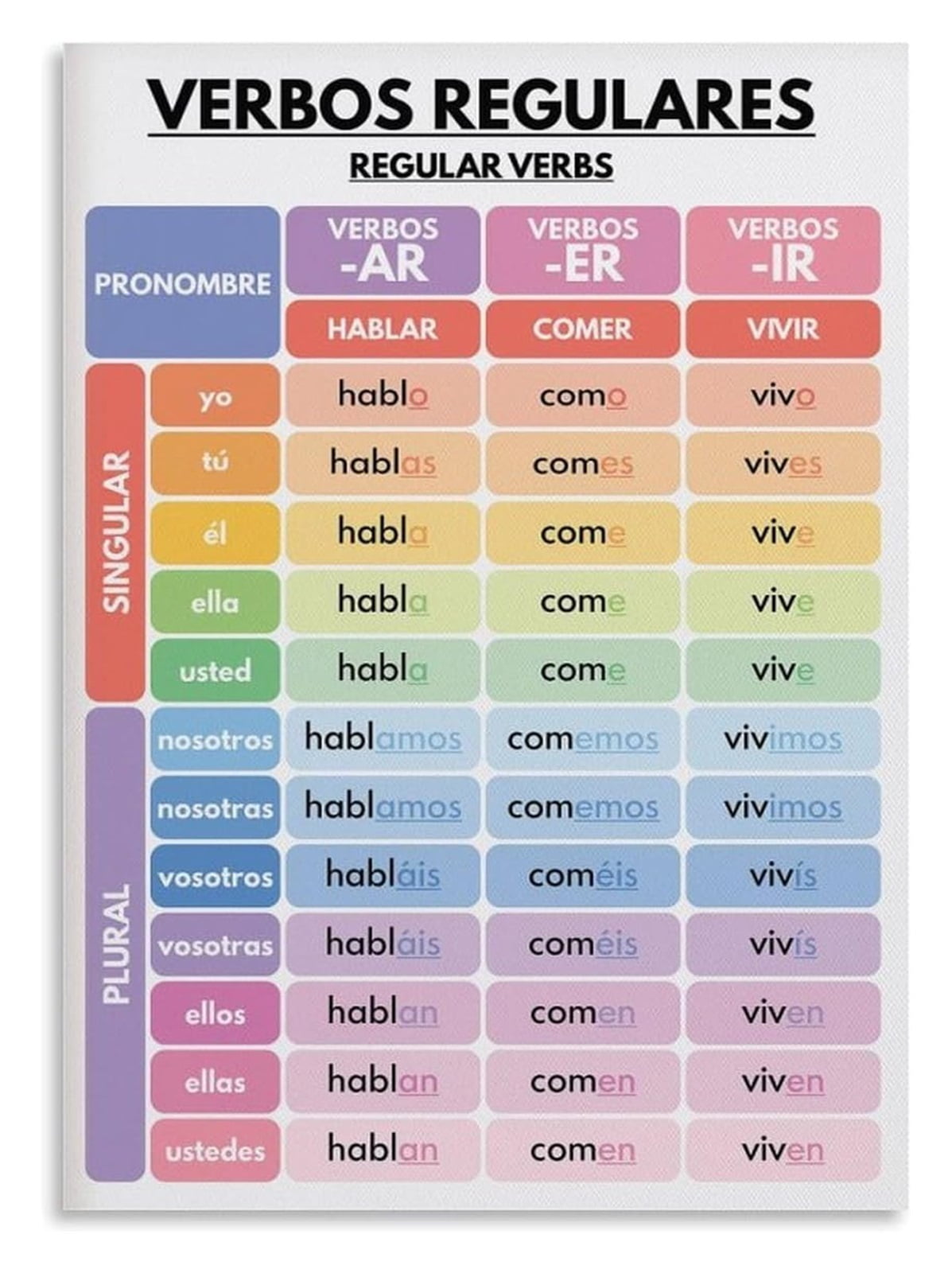 Spanish Regular Verbs Conjugation Chart - Educational Grammar Poster ...